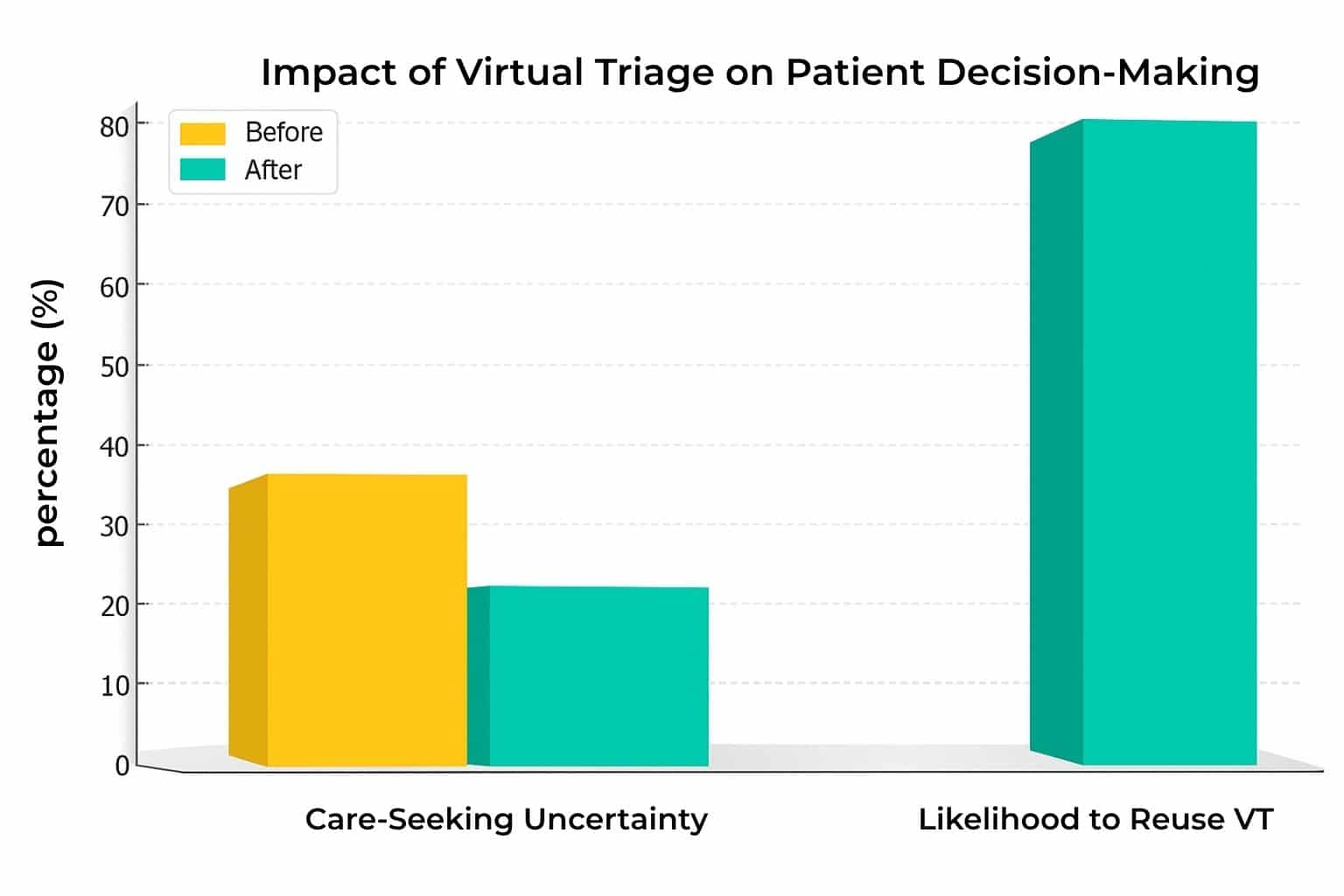 40 Virtual Assistant Tasks That Streamline Healthcare