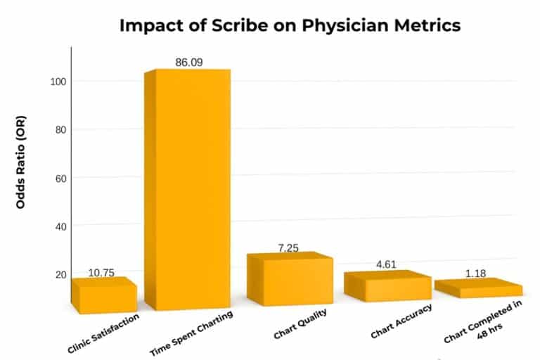Medical Scribe Role Key Responsibilities Explained Clearly