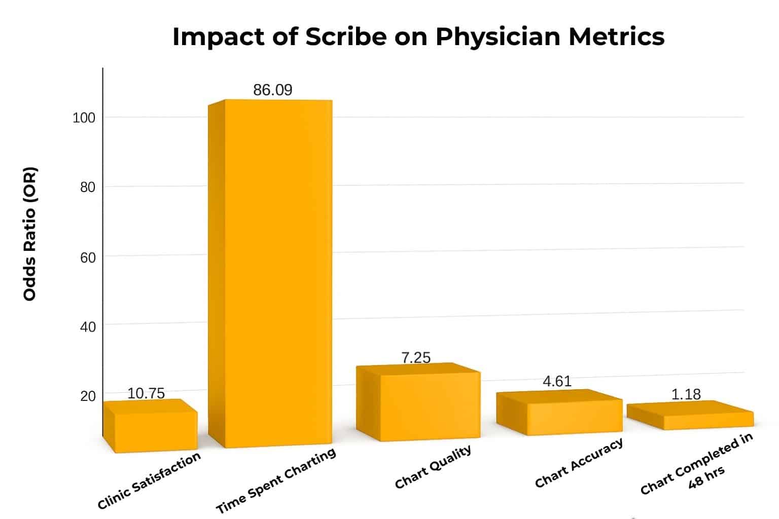 Medical Scribe Role Key Responsibilities Explained Clearly