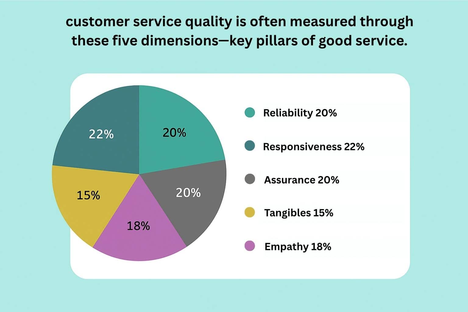 What Does Good Customer Service Mean to You? Key Insights